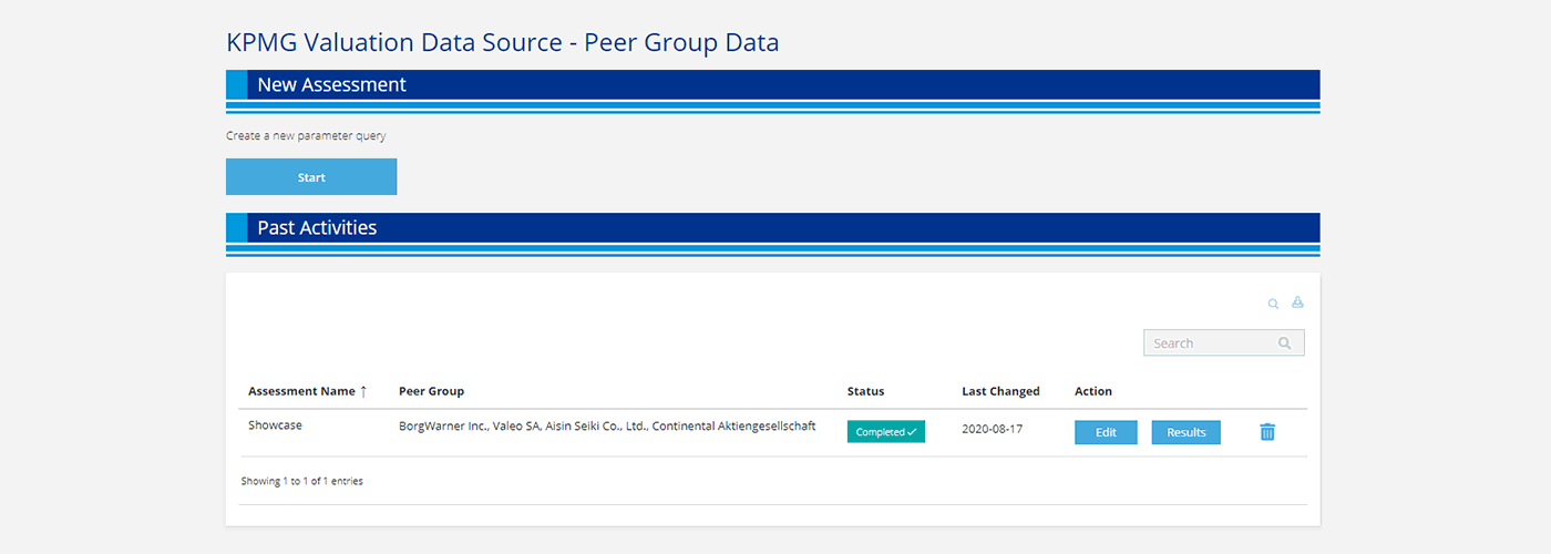 KPMG Valuation Data Source